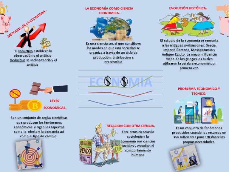 Infografia Economía | PDF | Ciencias económicas | Science