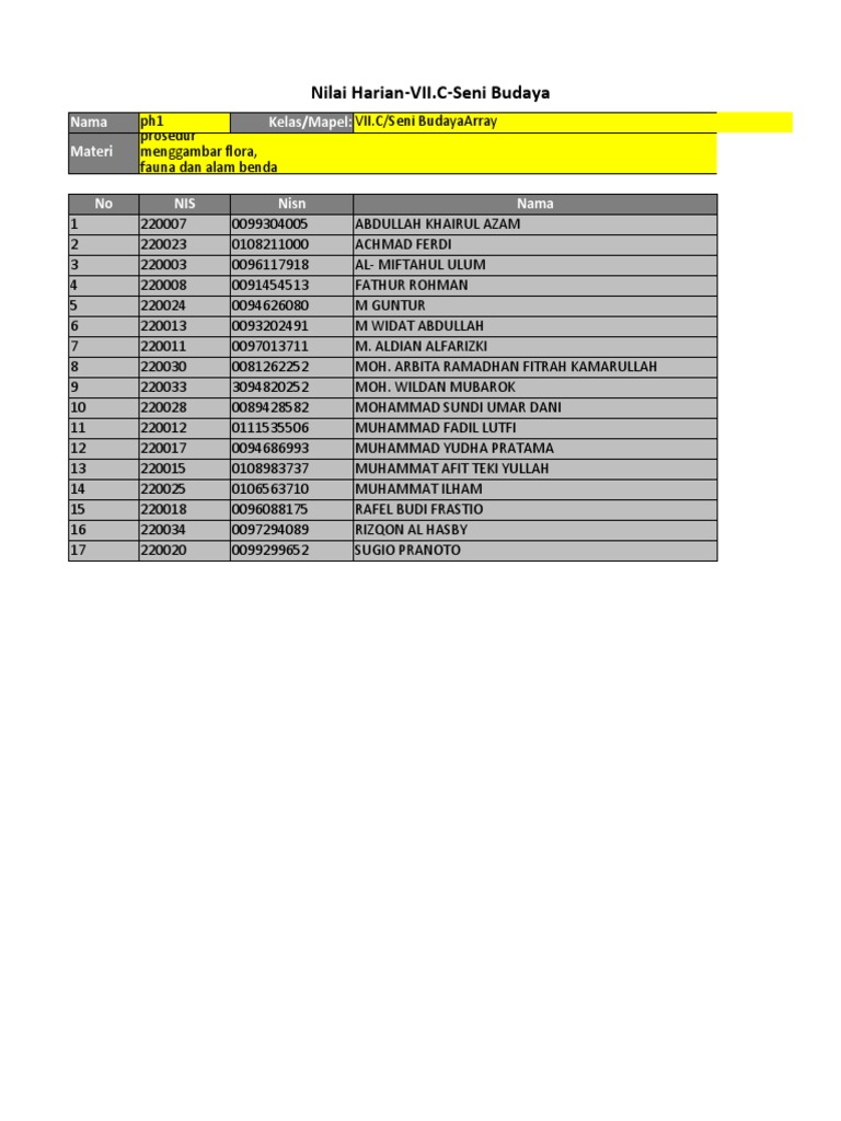 Nilai Harian-VII.C-Seni Budaya | PDF
