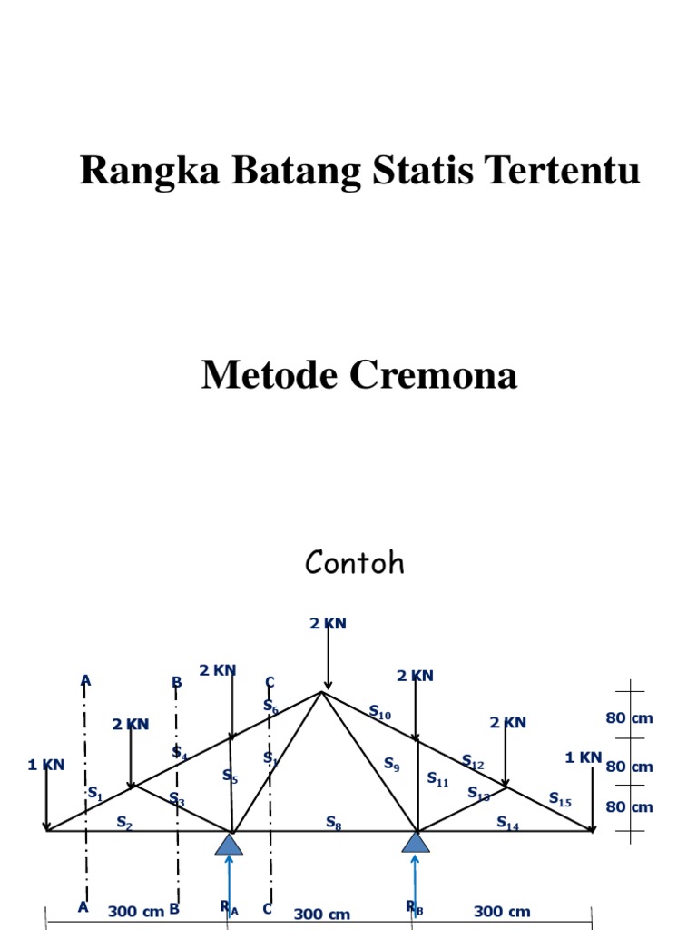 Analisa Rangka-Batang-Metode Cremona PDF | PDF
