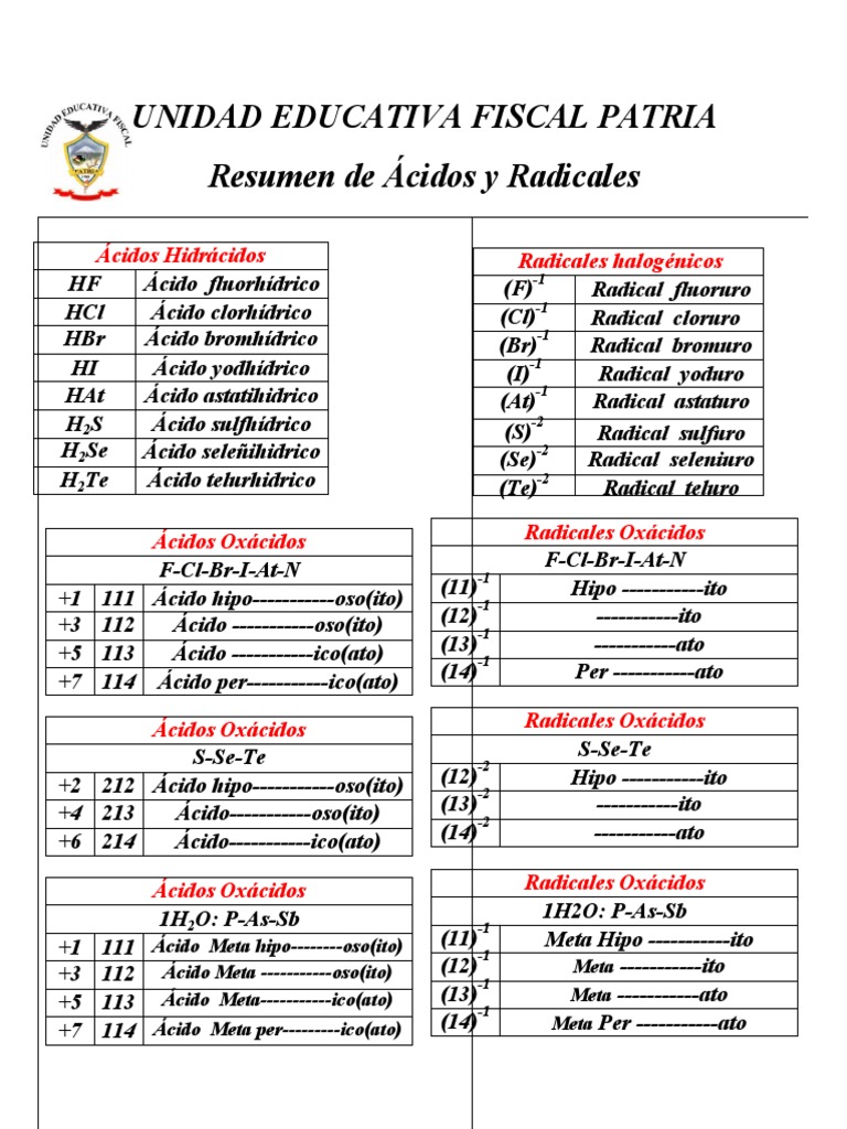 Resumen Acidos y Radicales | PDF | Ácido | Moléculas