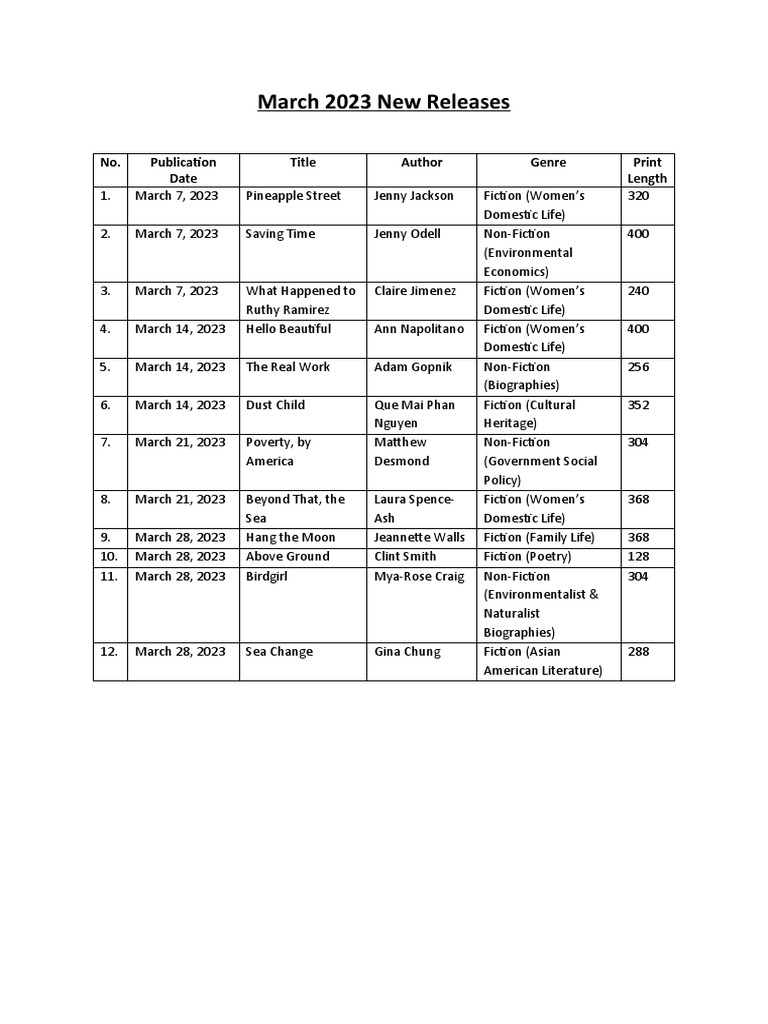 March 2023 New Releases | PDF