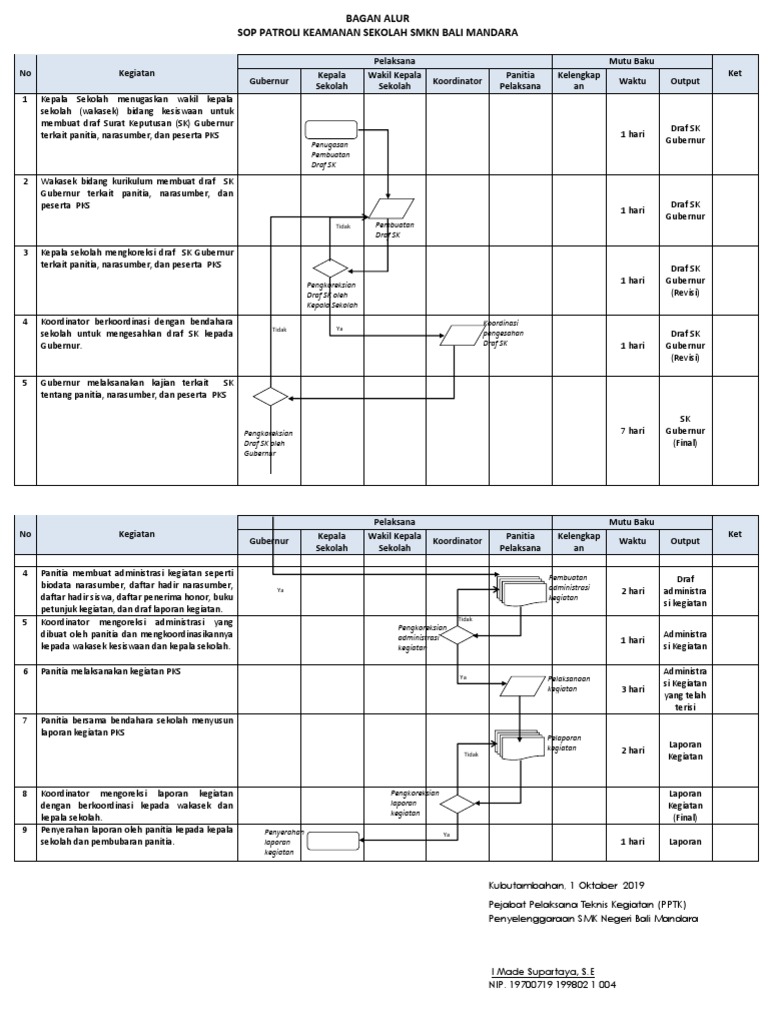 Bagan Alur PKS PDF | PDF