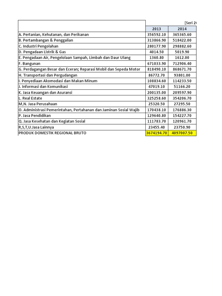 (Seri 2010) PDRB Menurut Lapangan Usaha Atas Dasar Harga Konstan 2013 ...