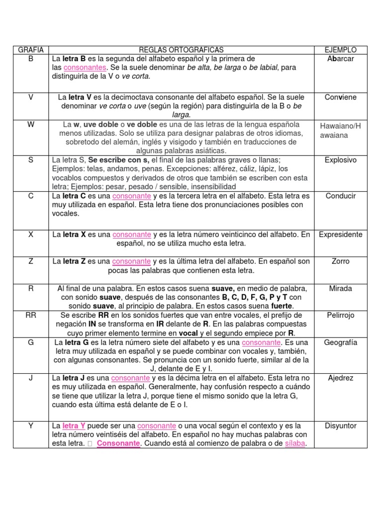 Asignación 1 Elaboración de Un Cuadro de 3 Columnas | PDF | Lengua ...