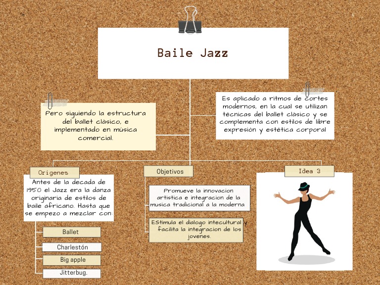 Mapa Conceptual Jazz | PDF