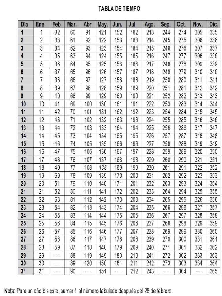 Tabla de Tiempo | PDF