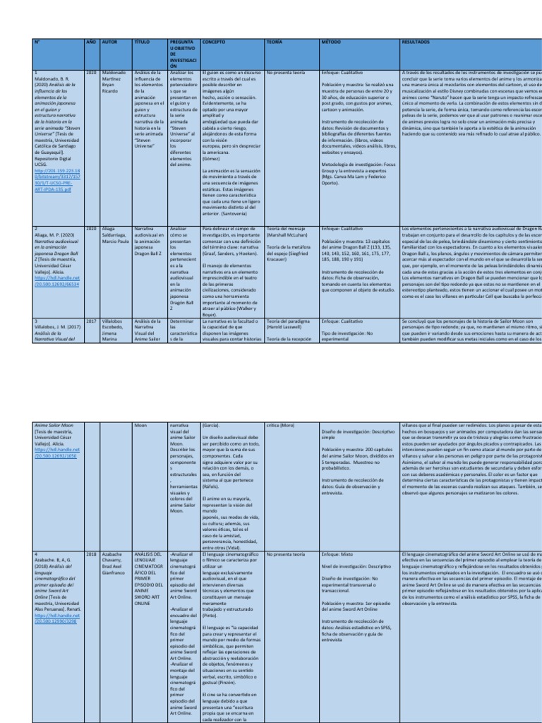 TABLA | PDF | Anime | Las emociones