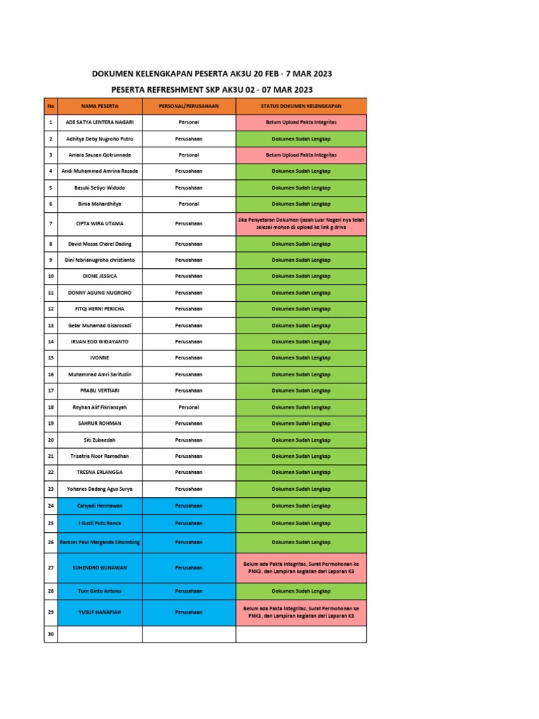 CEK KELENGKAPAN DOKUMEN BATCH 84 PERTANGGAL 27 FEB 2023.pdf | PDF