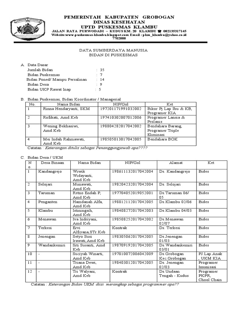 Data SDM Bidan Di Puskesmas Klambu | PDF