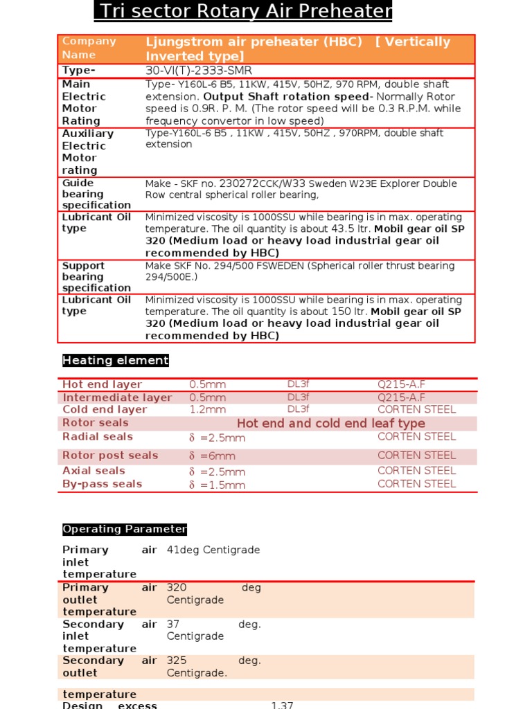 Tri Sector Rotary Air APH | PDF