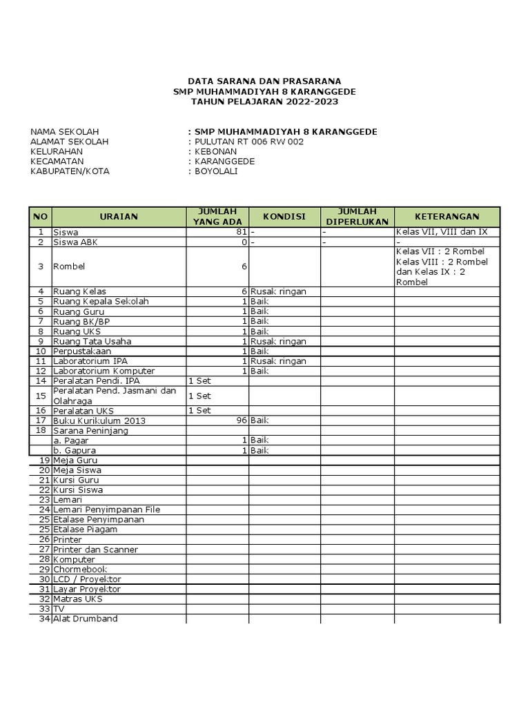 Data Sarpras Sekolah | PDF