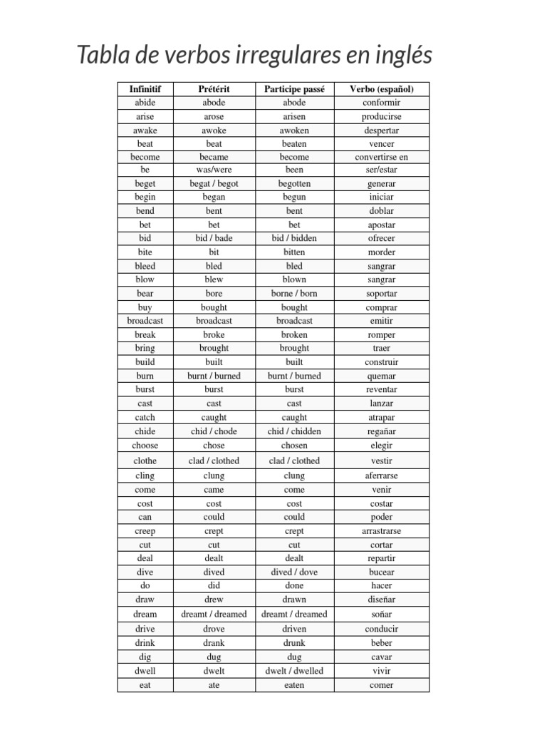 Tabla De Verbos Irregulares En Inglés Pdf Pdf