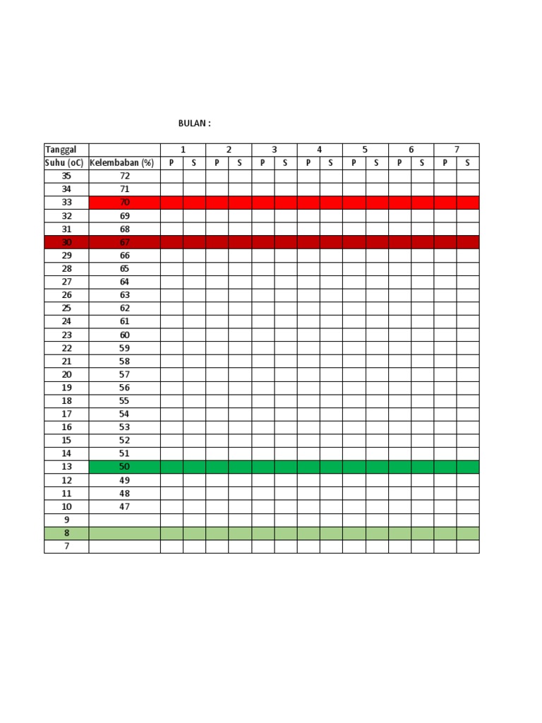 GRAFIK PEMANTAUAN SUHU DAN KELEMBABAN RUANGAN | PDF