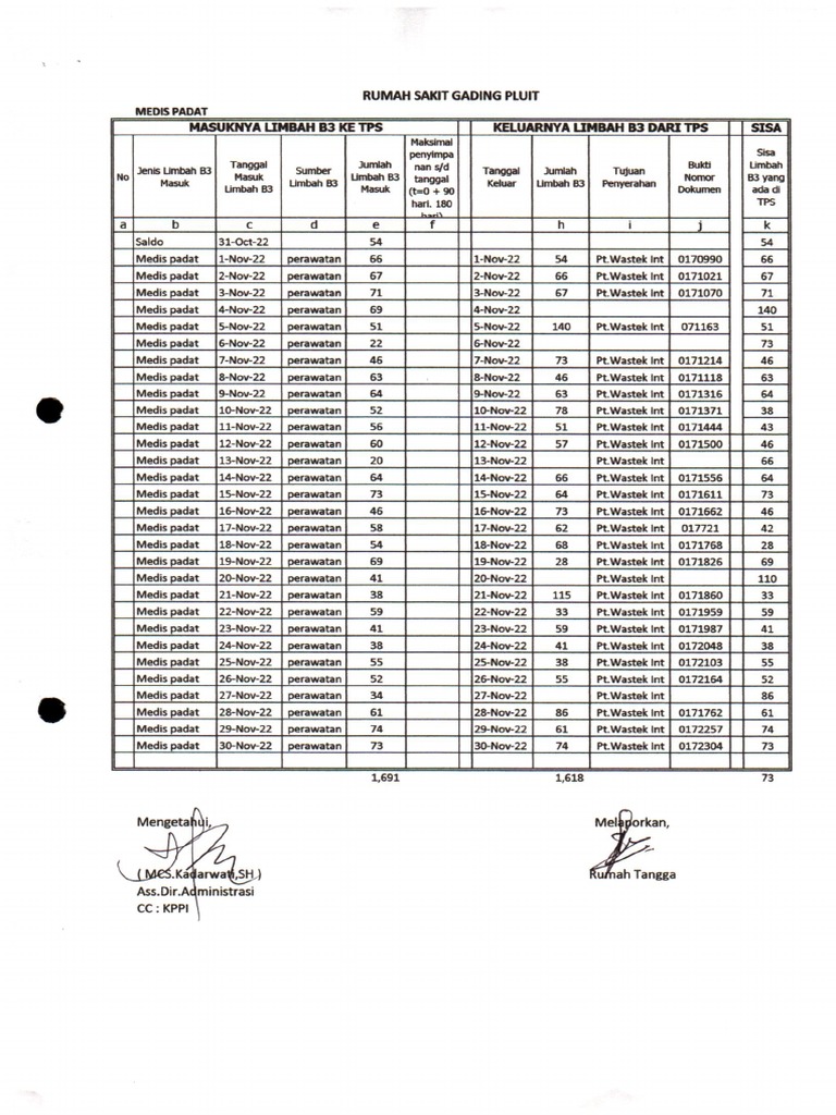 Log Book B3 Nov 2022 | PDF