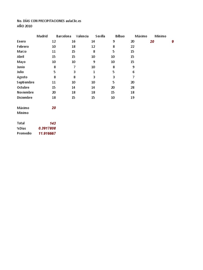 EJERCICIOS UNIDAD 1.6 (2) - Claudia León Zavala | PDF