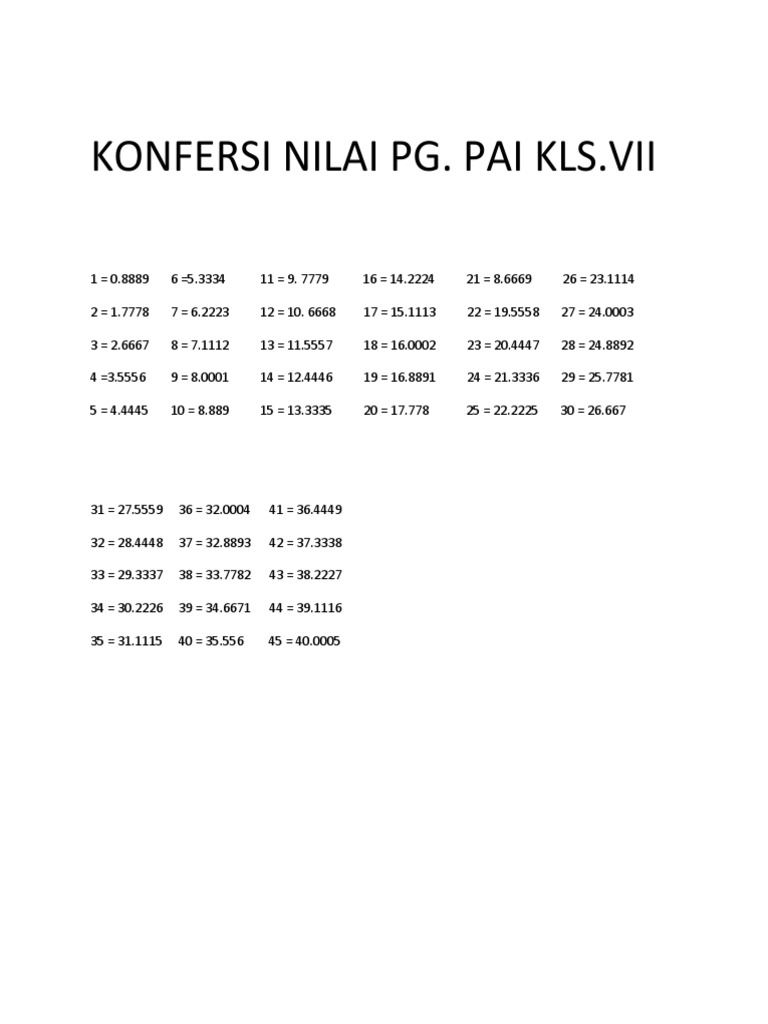 Konfersi Nilai PAI PAS 2018 NEW | PDF