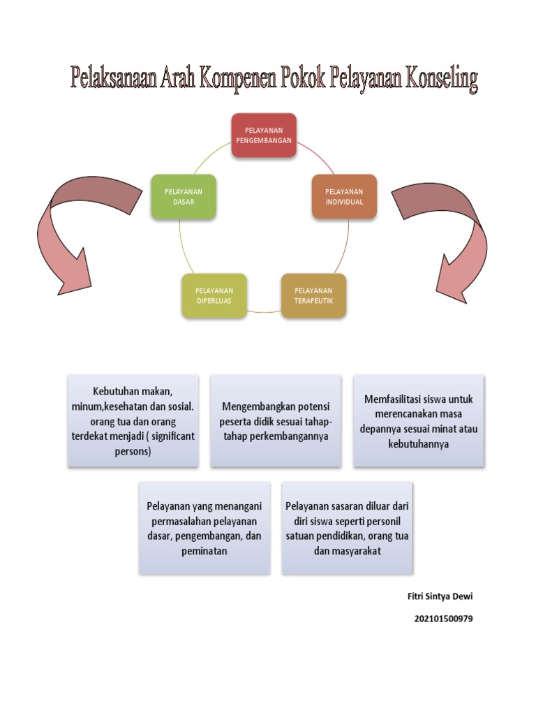 Smart Chart BK | PDF
