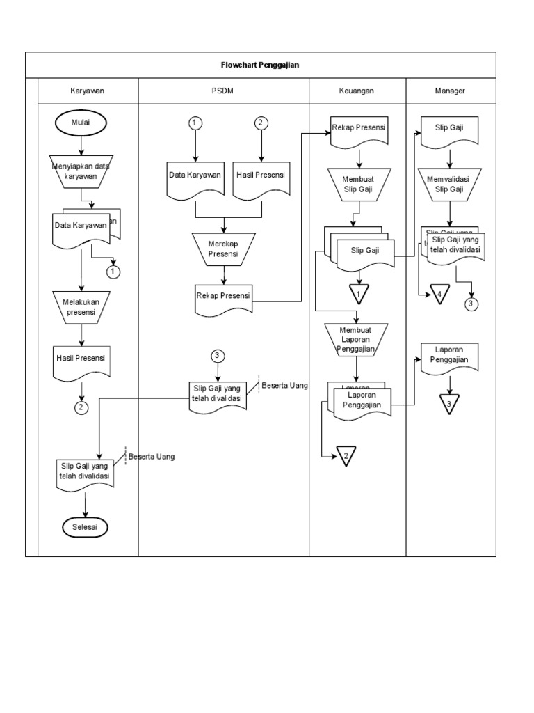 Flowchart Proses Penggajian Karyawan | PDF