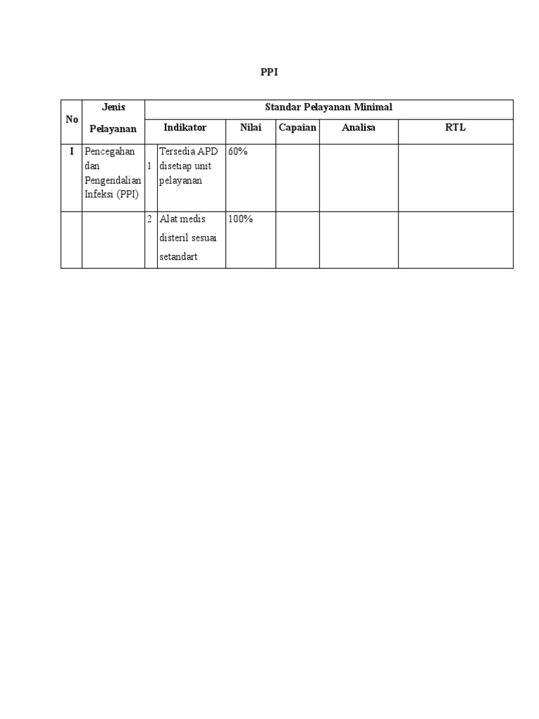 Dan Pengendalian Infeksi (PPI) 1 Tersedia APD Disetiap Unit Pelayanan 60% | PDF