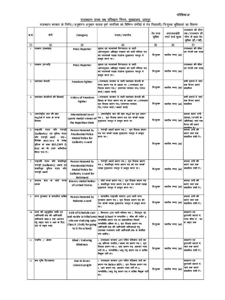 Concession List | PDF | Diseases And Disorders | Causes Of Death