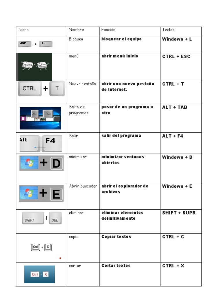 Atajos de Teclado Esenciales Windows | PDF