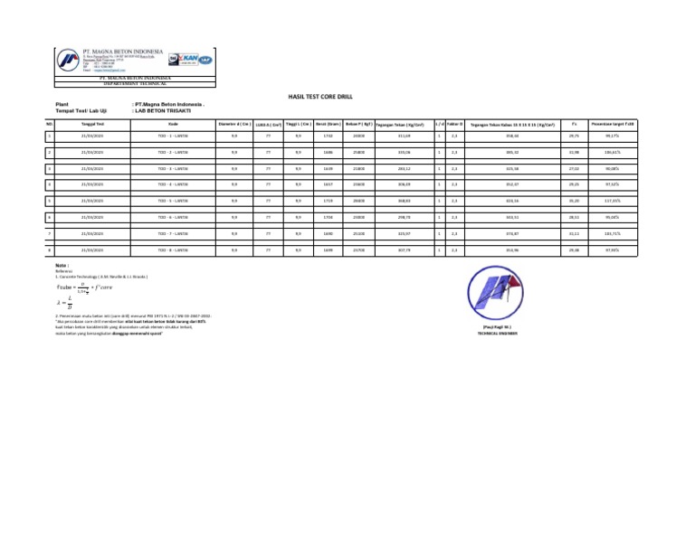 Hasil Perhitungan Core Drill Mbi Di Trisakti | PDF