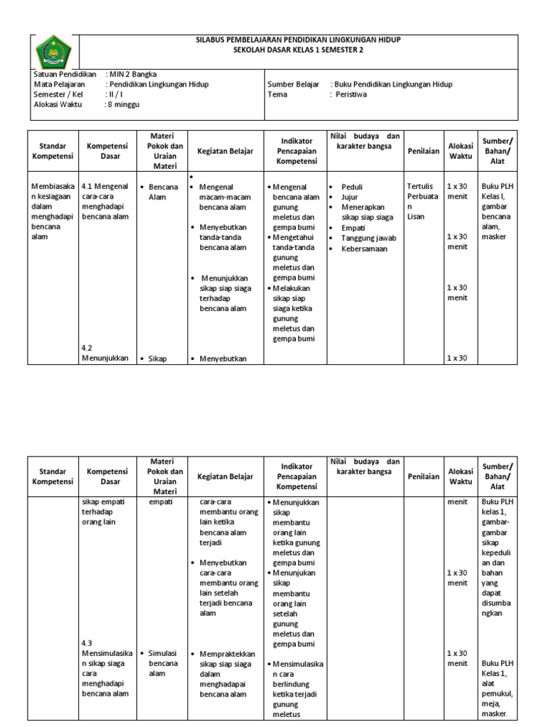 Silabus PLH Kelas 1 PDF Free | PDF
