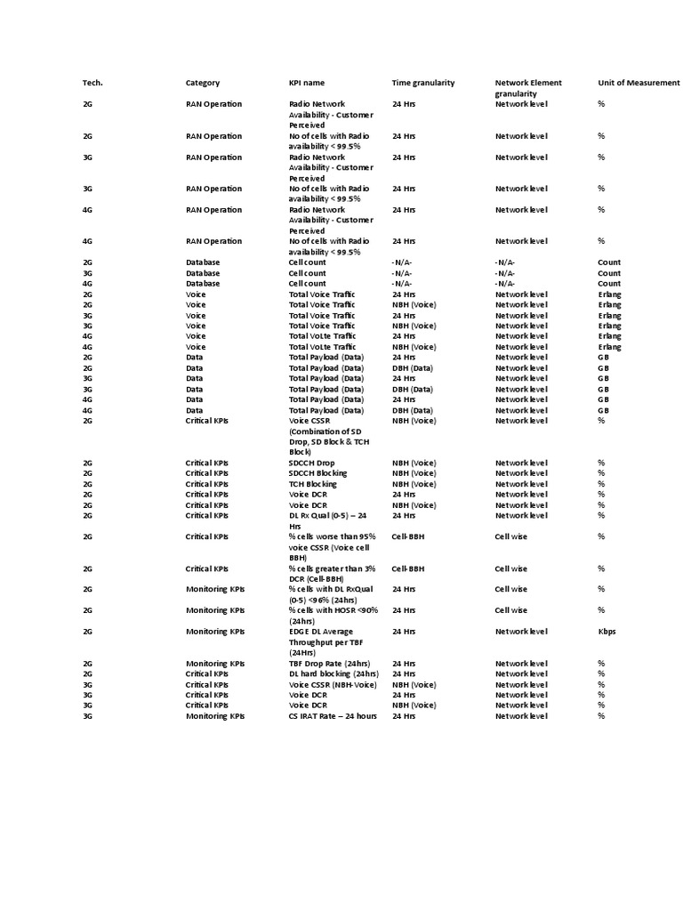 KPI Formula | Download Free PDF | High Speed Packet Access | 3 G