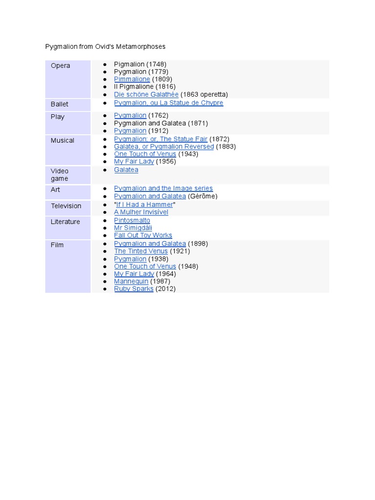 Pygmalion From Ovid's Metamorphoses PDF | PDF