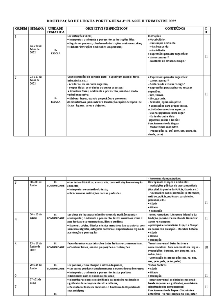 Dosificacao de Lingua Portuguesa 4 Classe 2022 | PDF | Narrativa | Linguística