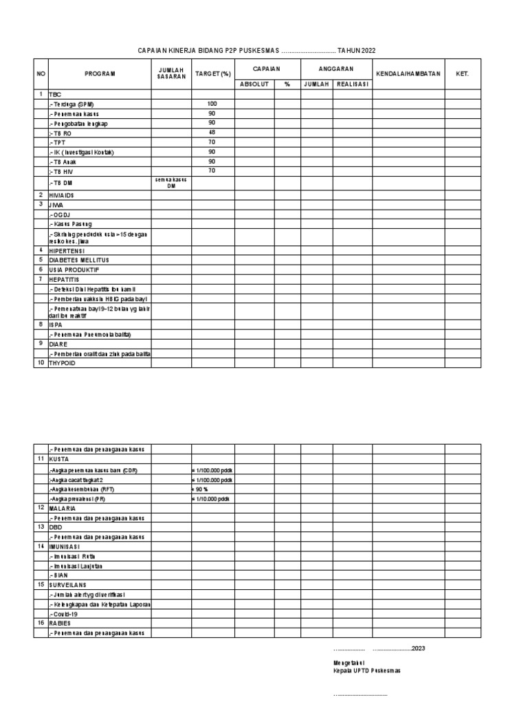 Format Capaian Program P2P PKM Tahun 2022.-1 | PDF