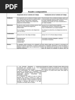 Cuadro Comparativo - Contrato Individual y Colectivo | PDF | Acuerdo colectivo | Sindicato