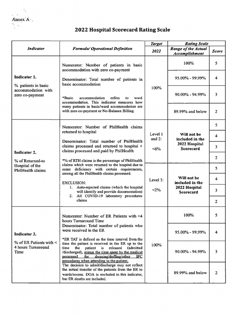 dm2023-0010 - 2022 Hospital Scorecard Rating Scale Only PDF | PDF ...