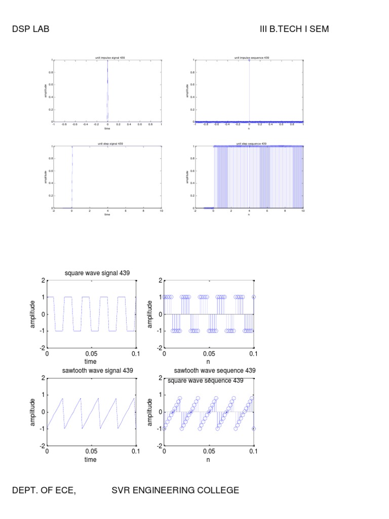DSP Lab Signals & Filters Guide | PDF | Digital Signal Processing | Electrical Engineering