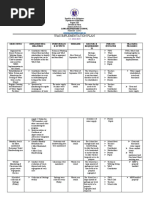 ALS REVIEWERS - ALS DepED - Alternative Learning System | PDF