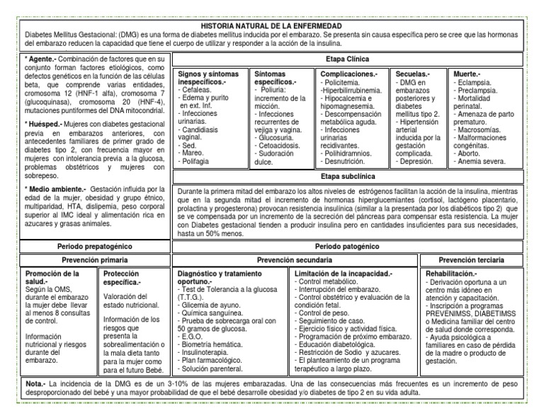 HISTORIA NATURAL DE LA ENFERMEDAD Diabetes Gestacional | Descargar ... HISTORIA NATURAL DE LA ENFERMEDAD Diabetes Gestacional | Descargar ...