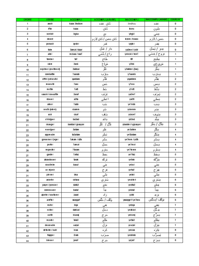 Liste des verbes en arabe PDF | PDF | Verbe | Linguistique