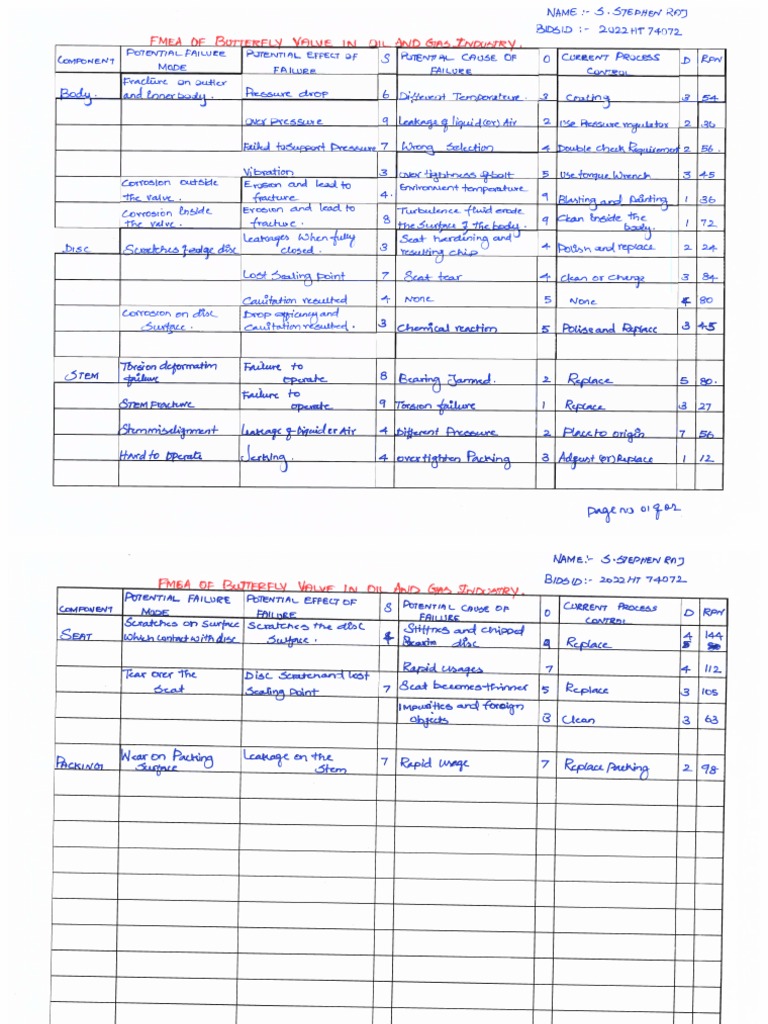Fmea of Butterfly Valve PDF | PDF