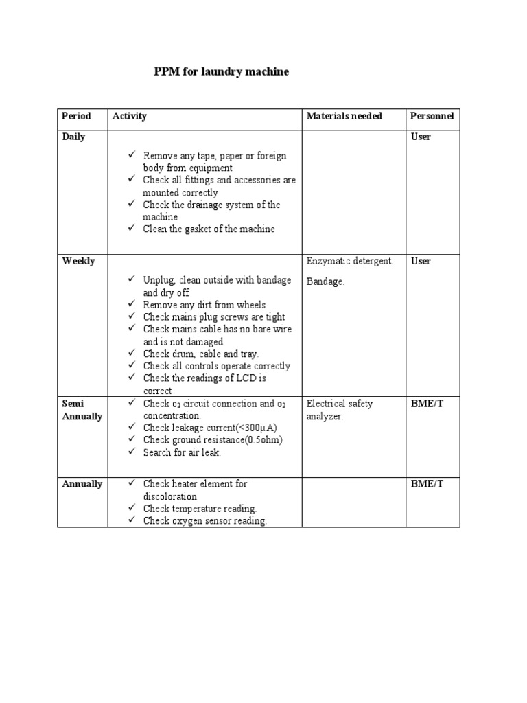 PPM For Laundry Machine | PDF