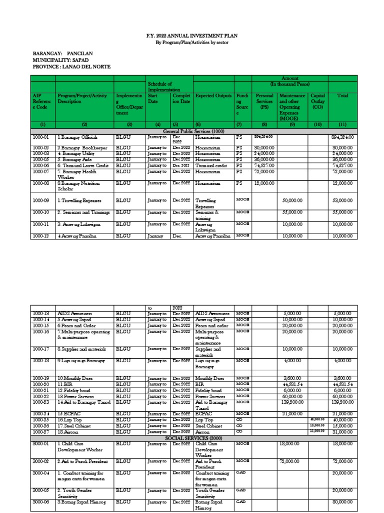 Annexes For Aip 2022 | PDF