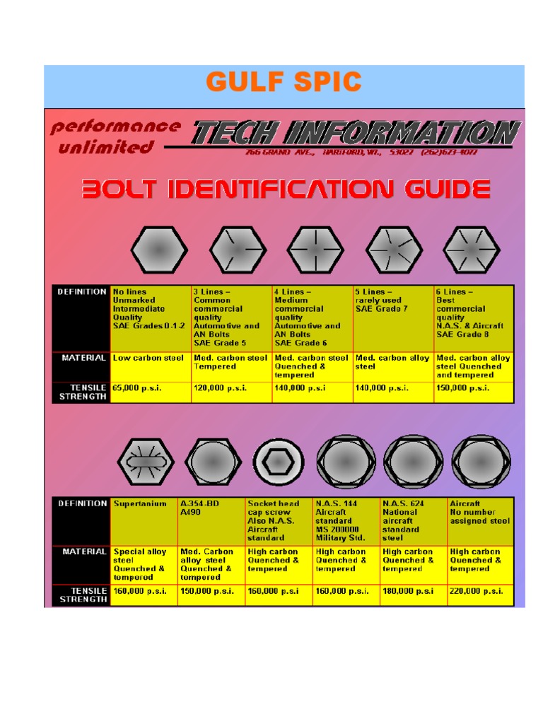Bolts Identification | PDF | Screw | Welding