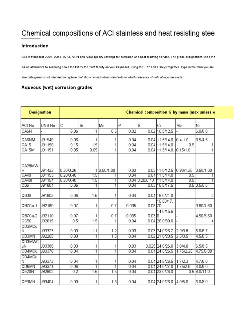 SS Materials | PDF | Steel | Iron