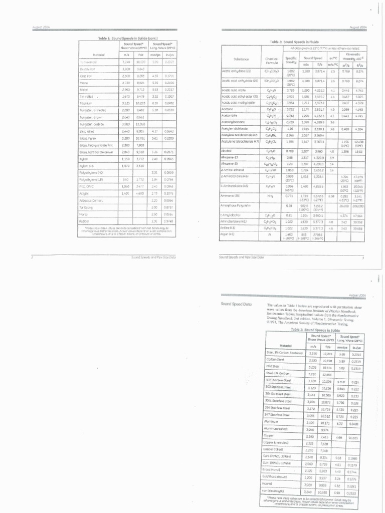 Velocity Chart For Thickness Gauge | PDF