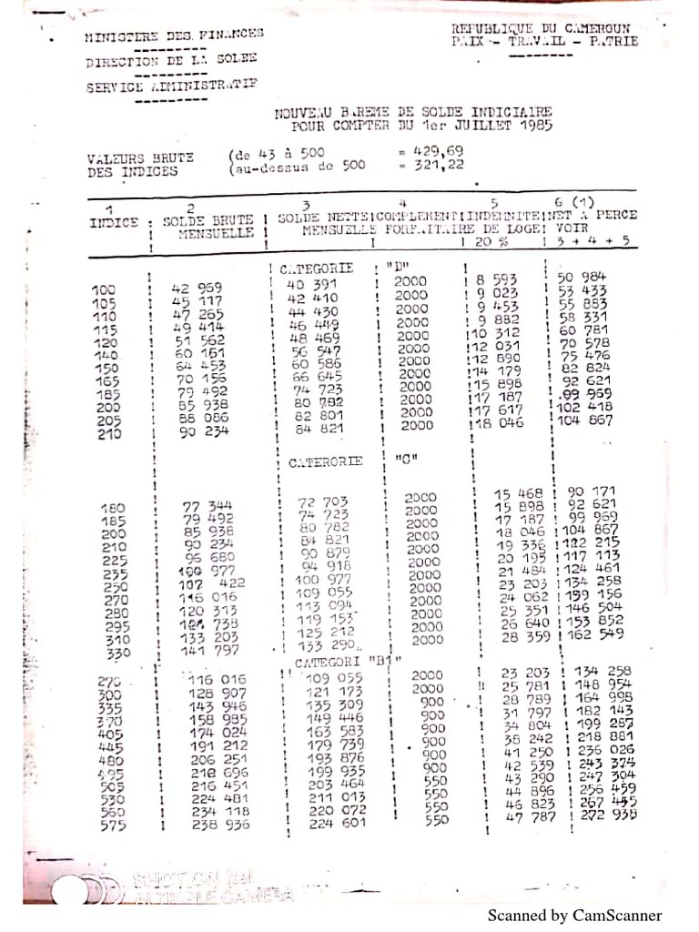 Grille Salariale 1er Juillet 1985 14.33.18 | PDF