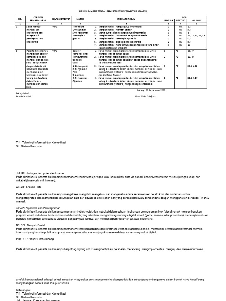 Kisi STS Informatika 7 | PDF