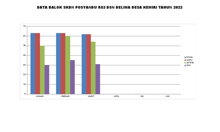 DATA BALOK SKDN POSYANDU R53 DSN DELIMA DESA KEMIRI TAHUN 2023.docx | PDF