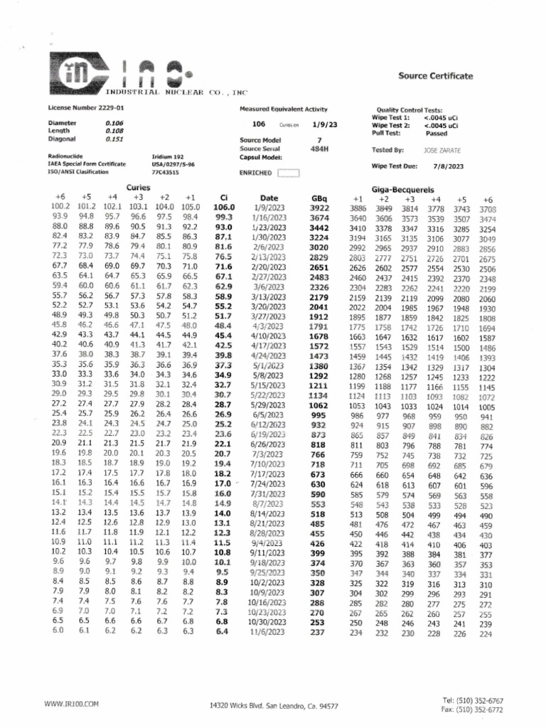 Radioactive Source Certificate: Detailed Activity Measurements for an ...