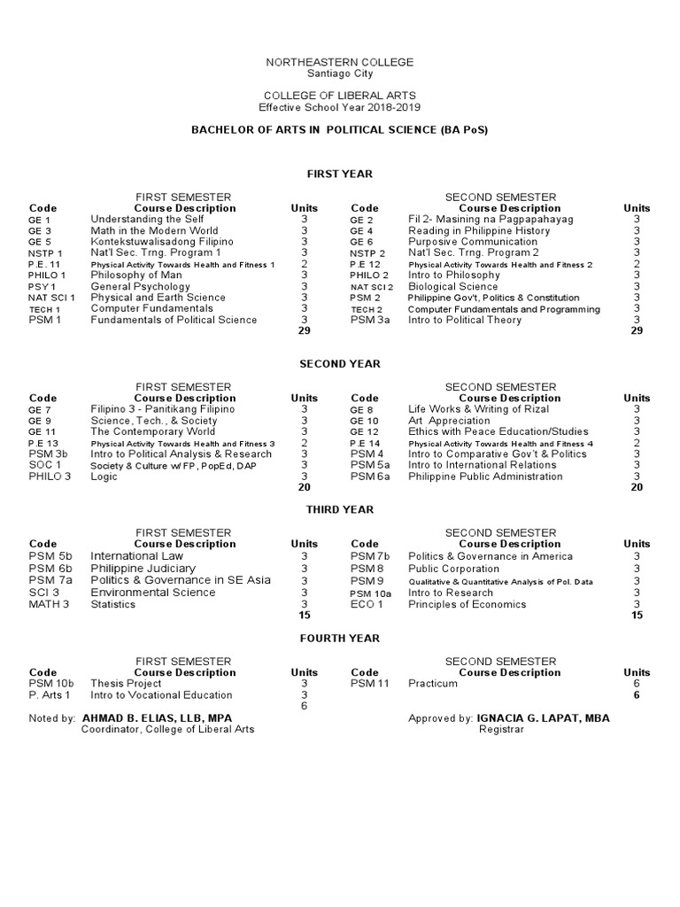 Curriculum For AB - POLSCI | PDF | Bachelor Of Arts | Science
