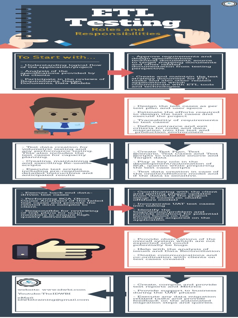 Etl Tester Roles and Responsibilities | PDF