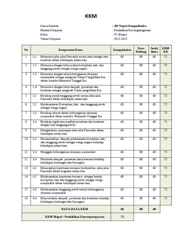 SD Negeri Dunguslembu | PDF